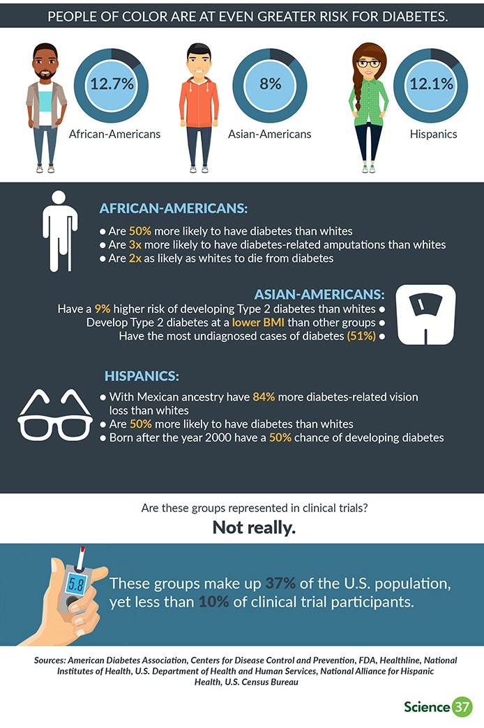 Racism in Medicine | Mindful Monday - Diabetes Education Services