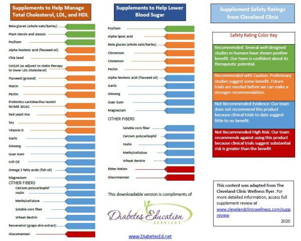 Coach Beverly's Diabetes Cheat Sheets - Diabetes Education Services
