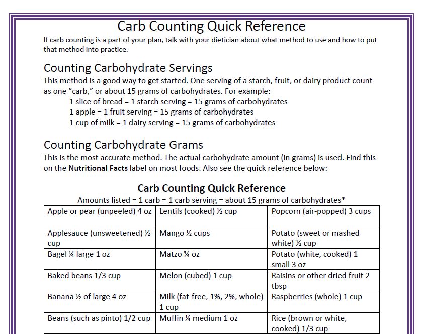 Diabetic Carb Counting Chart