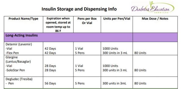 Rationale of the Week | How Many Insulin Pens? - Diabetes Education ...