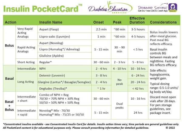 Rationale of the Week | The truth about NPH Insulin? - Diabetes ...