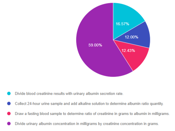 Rationale of the Week | How do they calculate UACR? - Diabetes ...