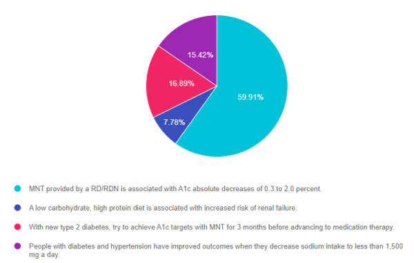 Rationale of the Week | Most accurate MNT Statement based on New ...