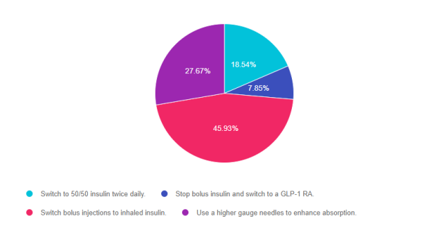 Rationale of the Week | Abdominal lumps and insulin injections ...