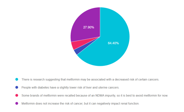 Rationale of the Week | How does Metformin Impact cancer risk ...