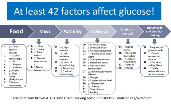 Insulin PocketCard Updates - Diabetes Education Services