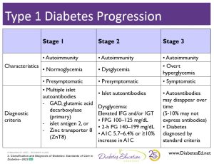 New Type 1 Diabetes Treatment Approved - More Expansive Screening ...