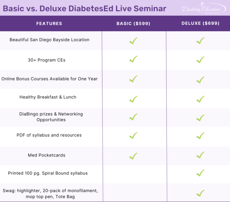 Question of the Week | Strategies to get glucose "under control ...