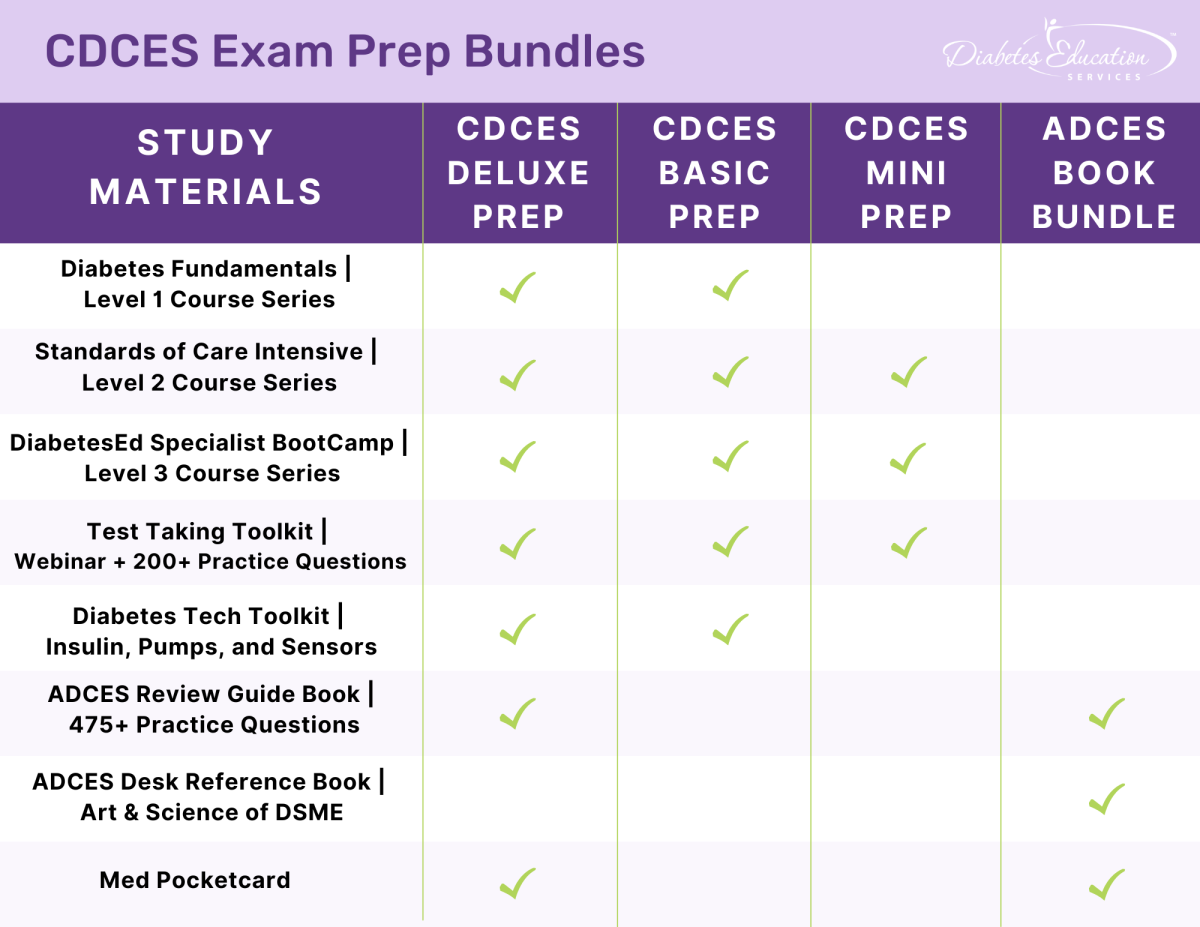 Preparing for the CDCES Exam FREE Webinar & Resource Page - Diabetes ...