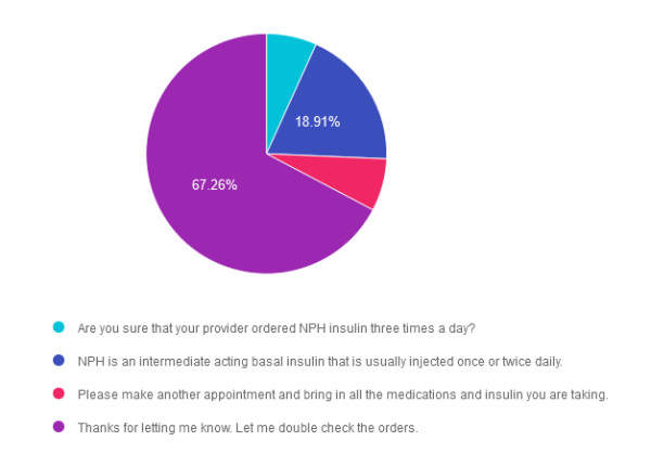 Rationale of the Week | NPH Insulin 3 Times a Day? - Diabetes Education ...