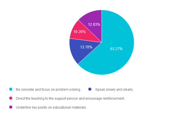 Rationale of the Week | Best approach with Low Literacy? - Diabetes ...