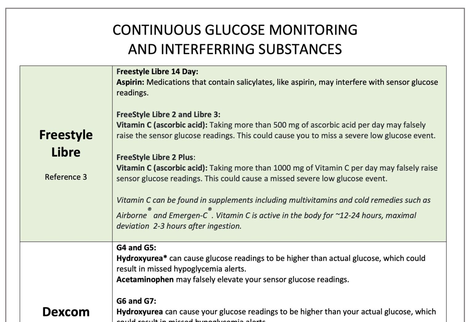 Coach Beverly's Diabetes Cheat Sheets - Diabetes Education Services